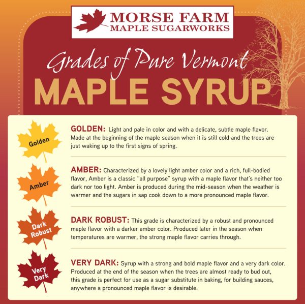 Morse Farm Maple Syrup Grades - Morse Farm